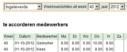 Clockwise: Urenmanagement, uren accorderen / goedkeuren